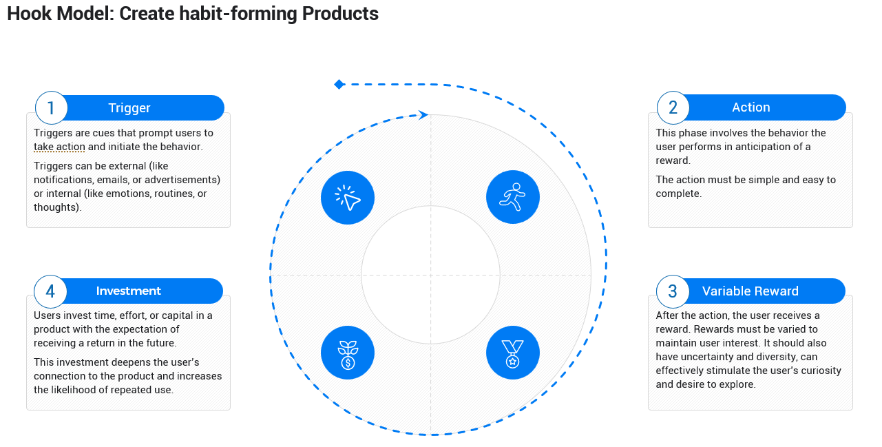 Hook Model Template Download