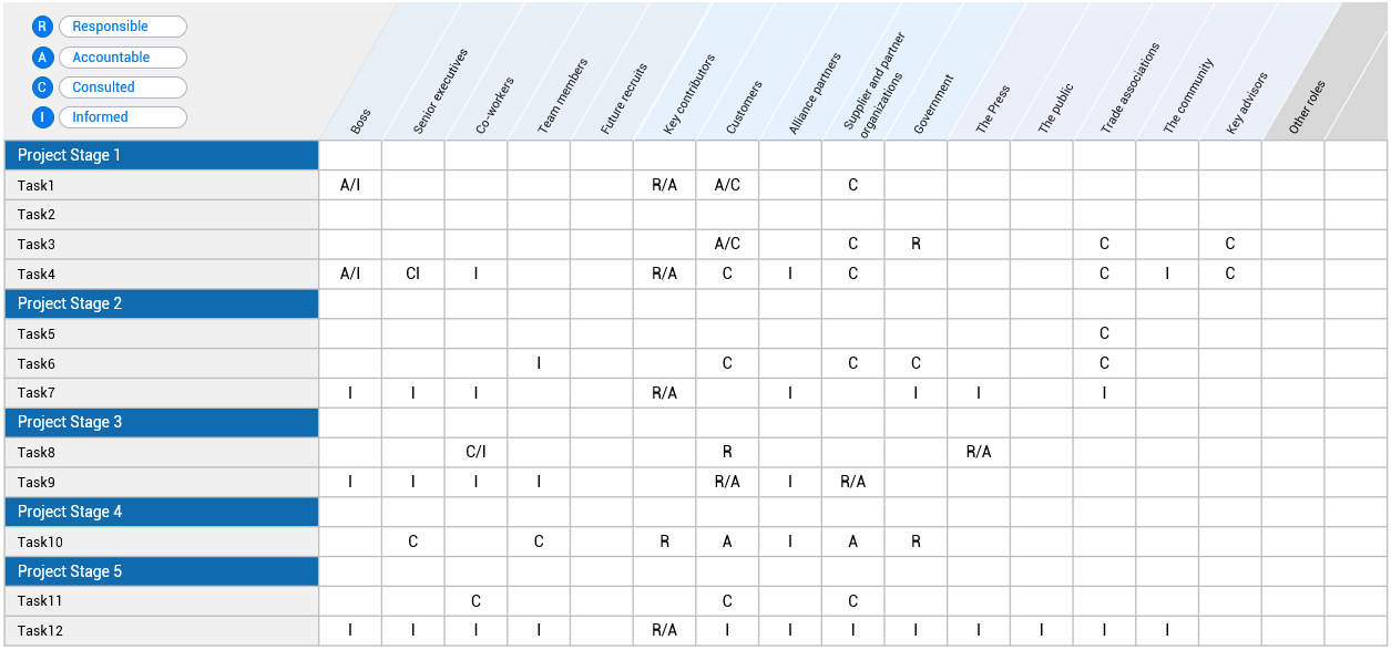 RACI Framework: A Guide to Project Roles & Stakeholder Communication